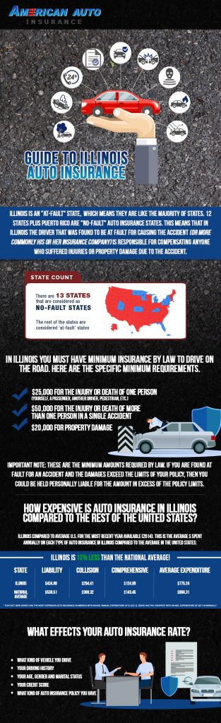 An Illustrative Guide to Illinois Auto Insurance | American Auto